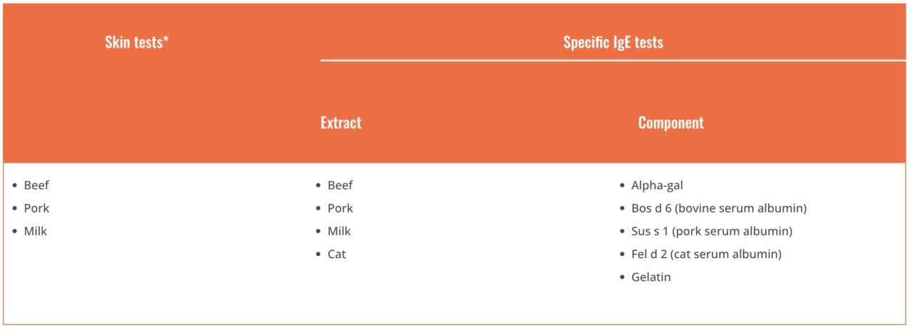 Diagnosis - Alpha-gal Information: Providers
