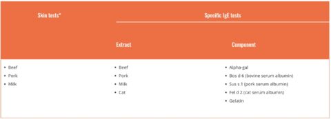 Diagnosis - Alpha-gal Information: Providers