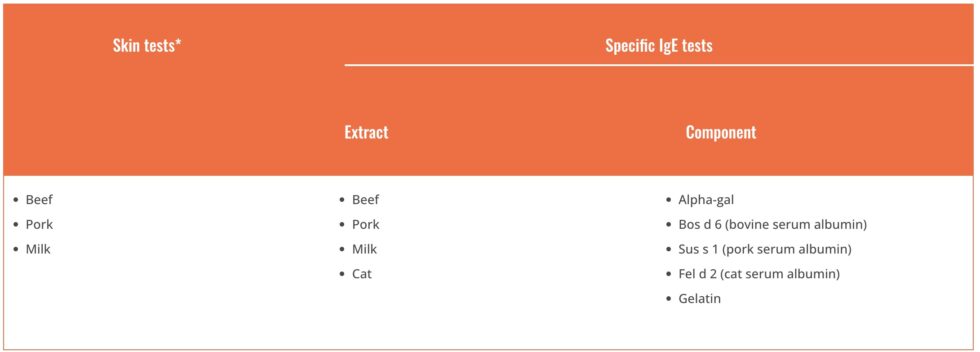 Diagnosis - Alpha-gal Information: Providers